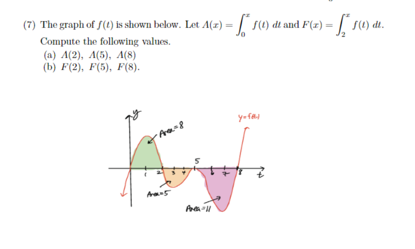 Solved (7) The graph of f(t) is shown below. Let | Chegg.com