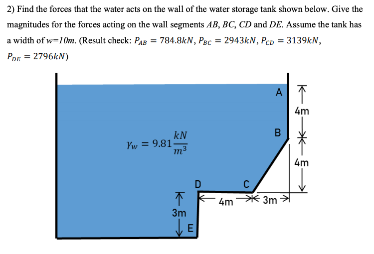 Solved 2) Find the forces that the water acts on the wall of | Chegg.com