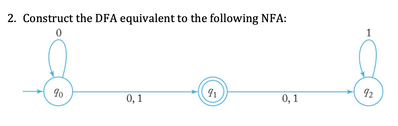Solved 2. Construct the DFA equivalent to the following NFA: | Chegg.com
