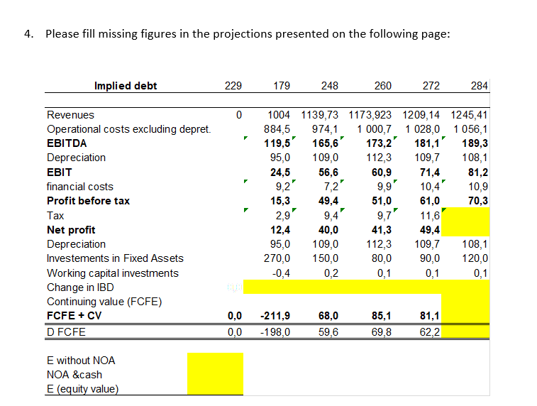 Solved Please fill missing figures in the projections | Chegg.com