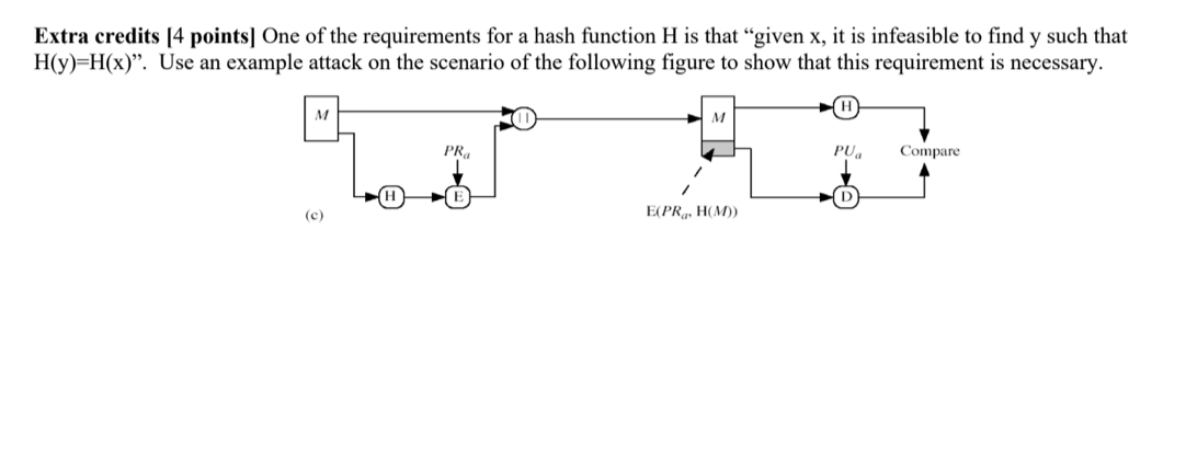 Solved Extra credits [4 points] One of the requirements for | Chegg.com