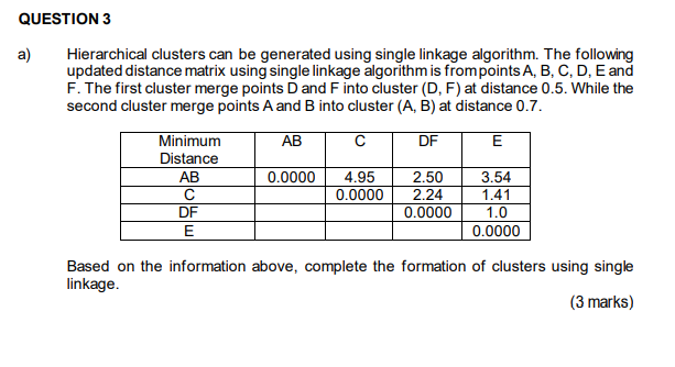 Solved QUESTION 3 a) Hierarchical clusters can be generated | Chegg.com