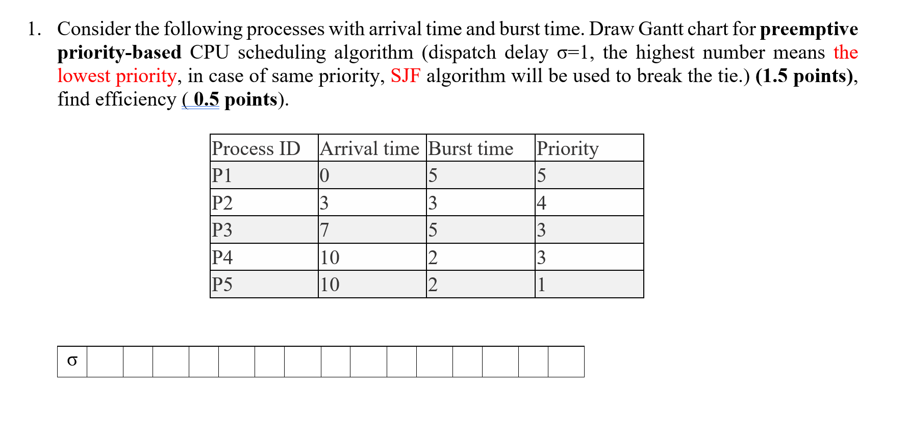 Solved 1. Consider the following processes with arrival time | Chegg.com