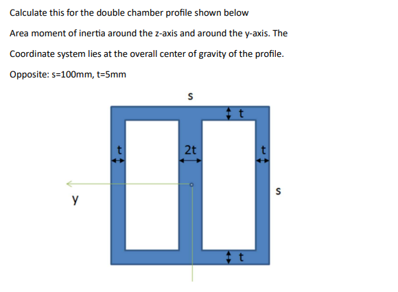 Solved Calculate this for the double chamber profile shown | Chegg.com