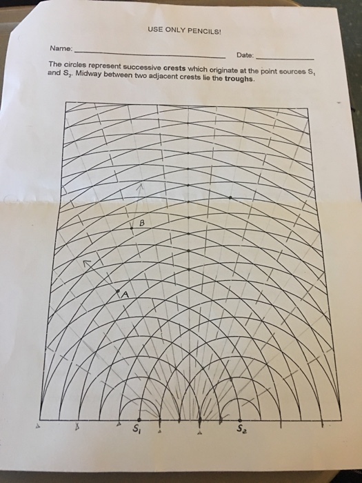 Solved RIPPLE TANK WAVE FORMS (2 POINT SOURCES) Name: Vicky | Chegg.com