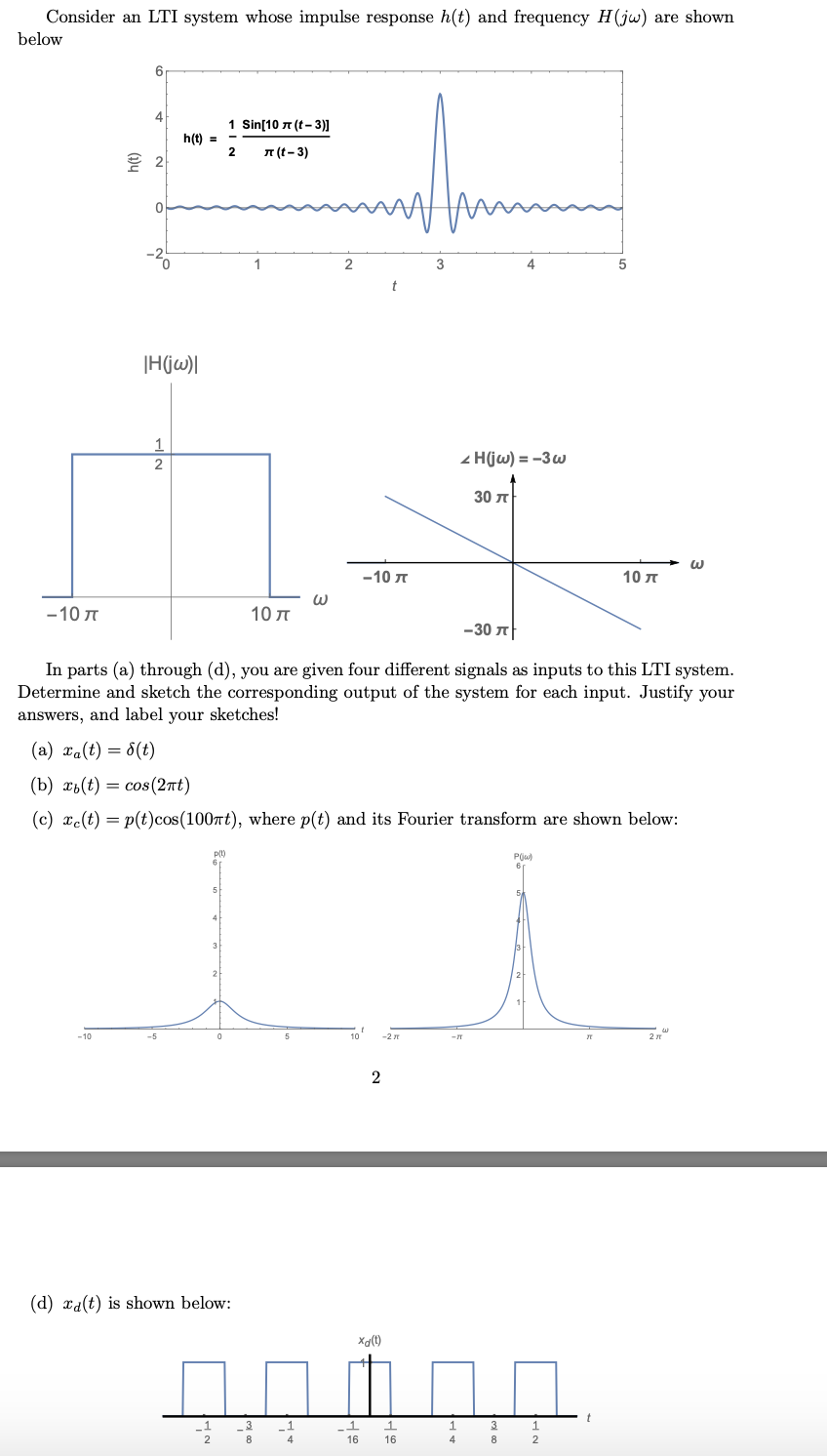 Solved Consider an LTI system whose impulse response h(t) | Chegg.com