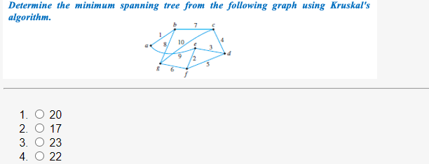Solved Determine the minimum spanning tree from the | Chegg.com
