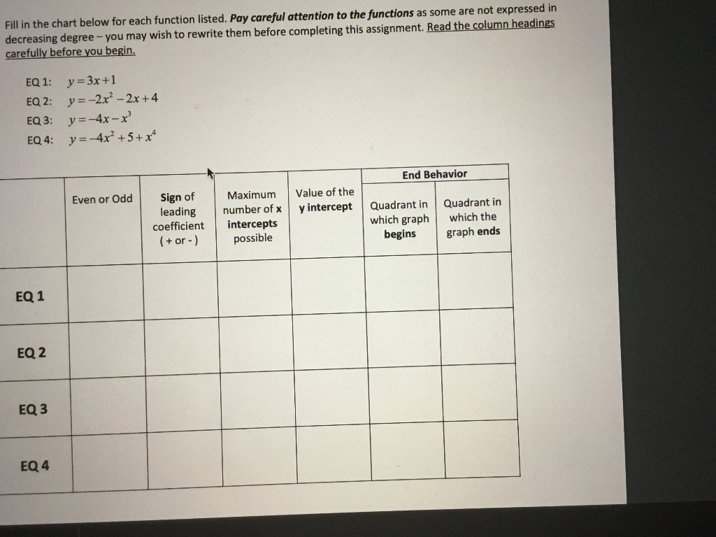 Solved Fill in the chart below for each function listed. Pay | Chegg.com
