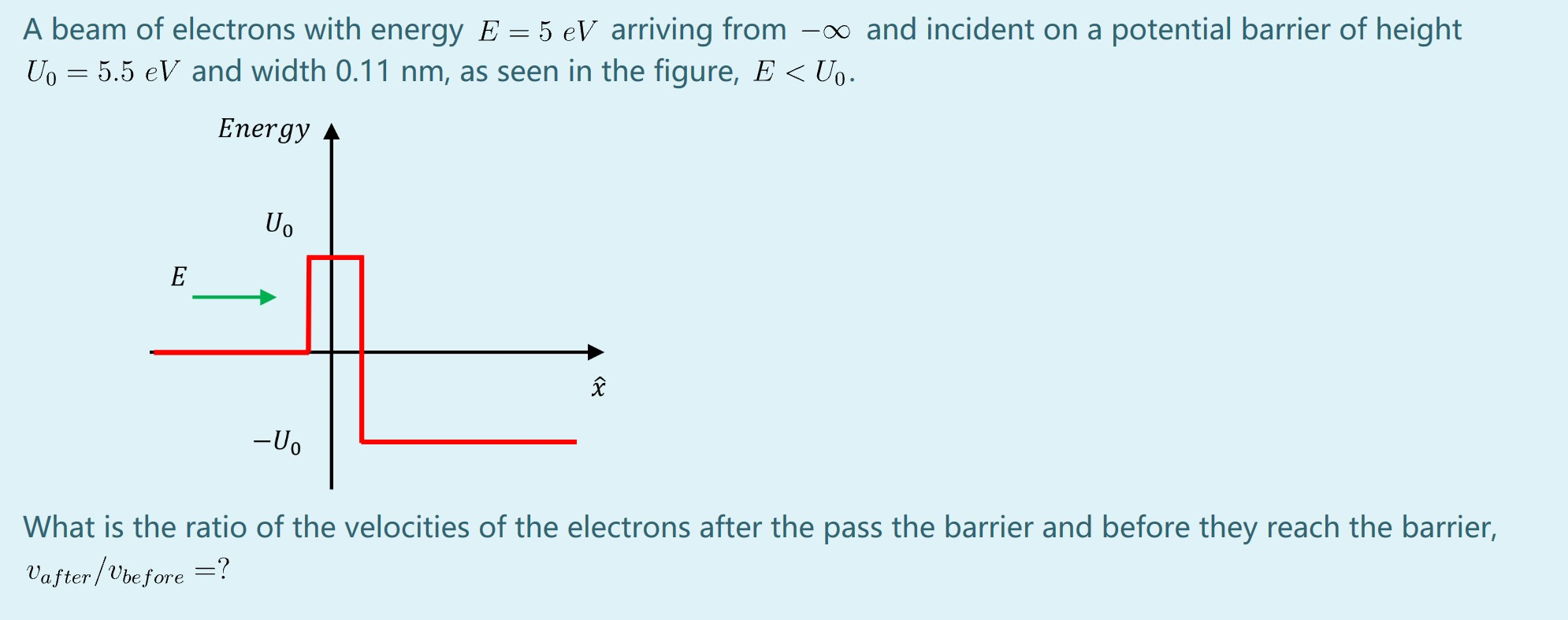 Solved A beam of electrons with energy E = 5 eV arriving | Chegg.com