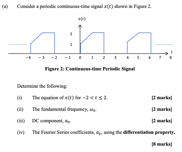 Solved (a) Consider a periodic continuous-time signal x(t) | Chegg.com