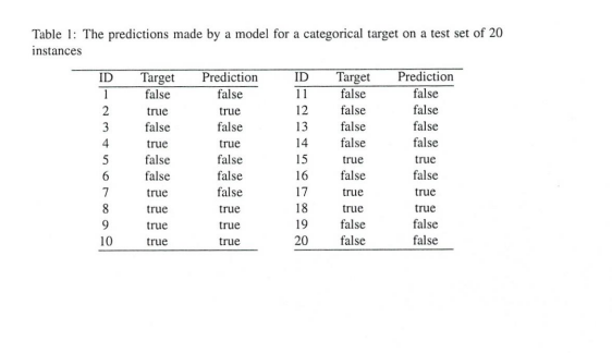 Solved (marks) (d) Table 1, on the next page, shows the | Chegg.com