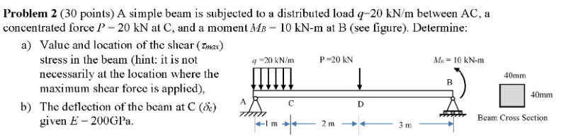 Solved Problem 2 (30 points) A simple beam is subjected to a | Chegg.com