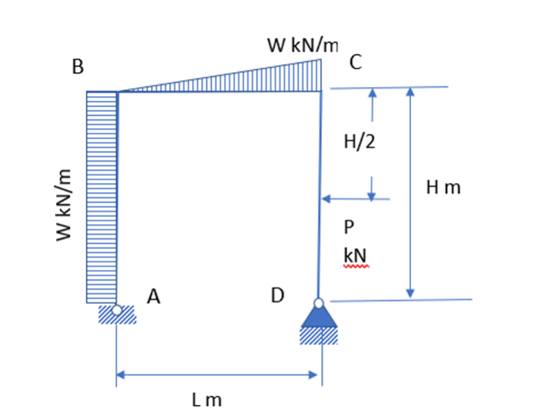 Solved For the frame shown below, the height H is =8.9 m and | Chegg.com