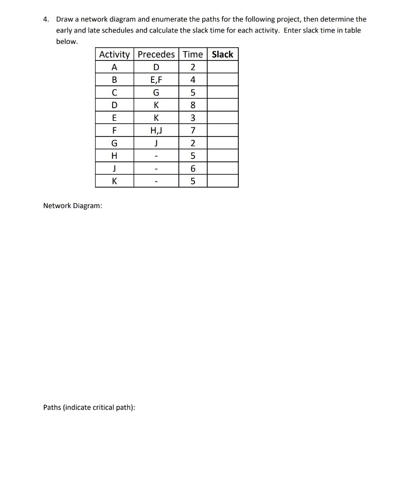 Solved Draw a network diagram and enumerate the paths for | Chegg.com