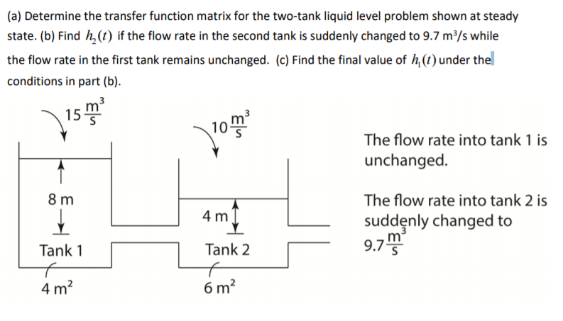 Solved (a) Determine the transfer function matrix for the | Chegg.com