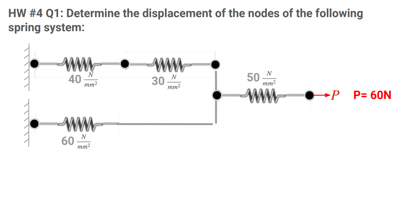Solved Q1: Determine the displacement of the nodes of the | Chegg.com