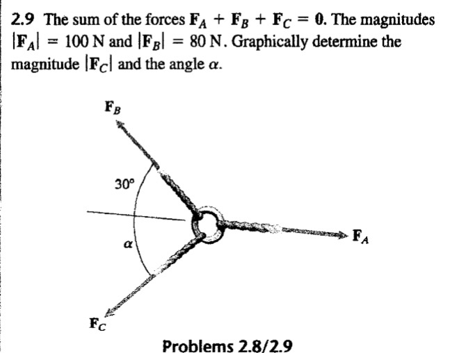 Solved 2.9 The sum of the forces FA + FB + Fc0. The | Chegg.com