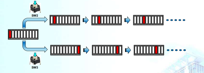 In HCS12 MPU Please complete the following code in C | Chegg.com