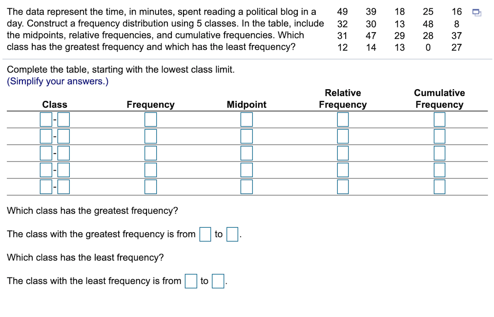 Solved The data represent the time, in minutes, spent | Chegg.com