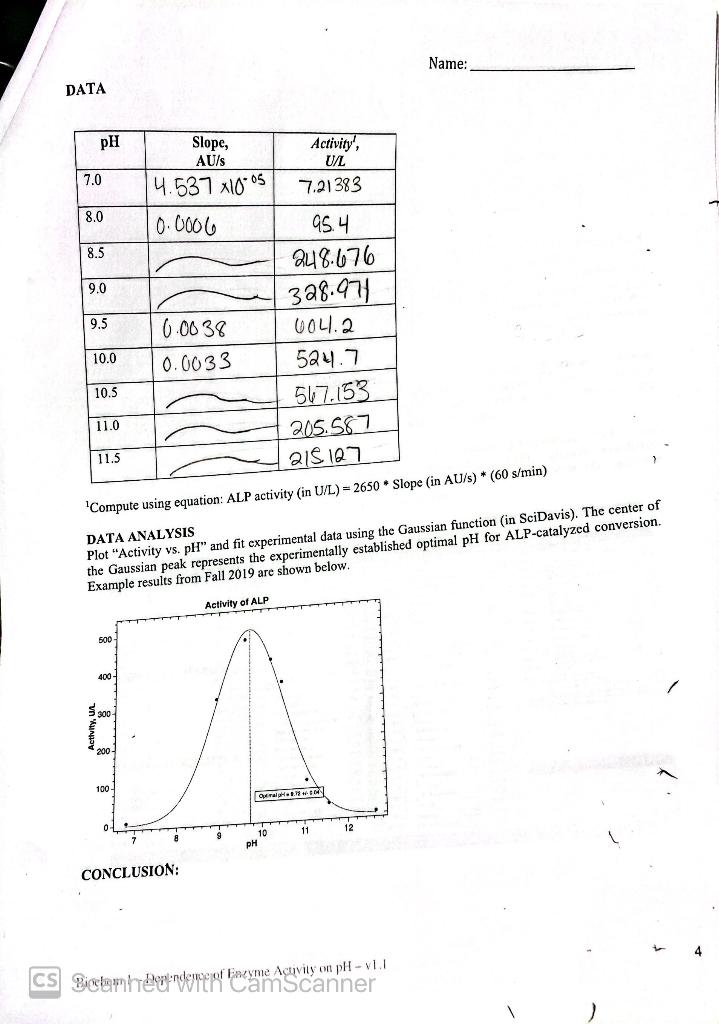 Solved Please Do The Data Analysis Part As Well As Submit A 