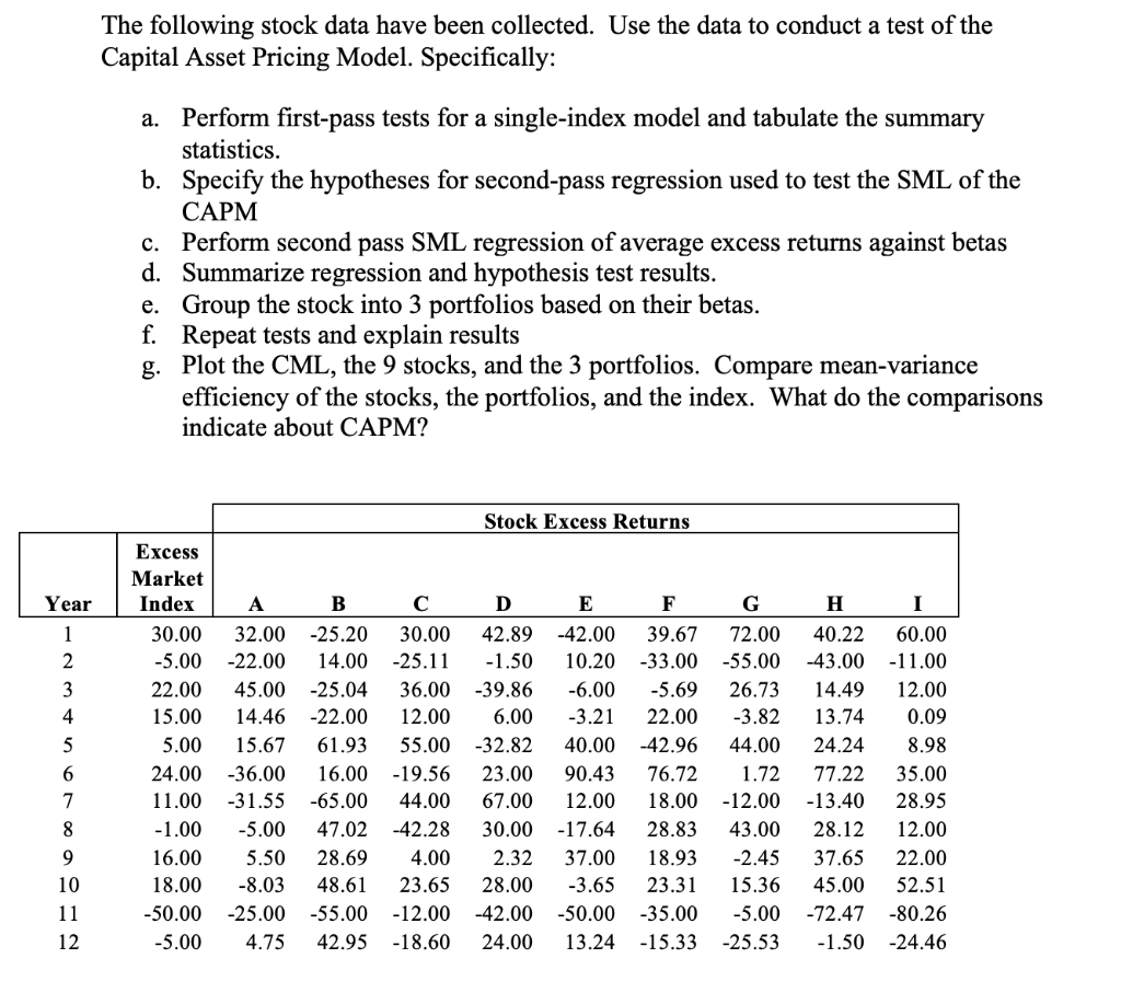 Solved The following stock data have been collected. Use the | Chegg.com
