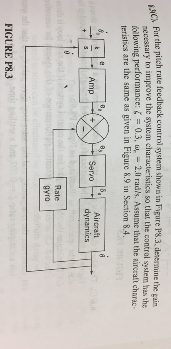 For the pitch rate feedback control system shown in | Chegg.com