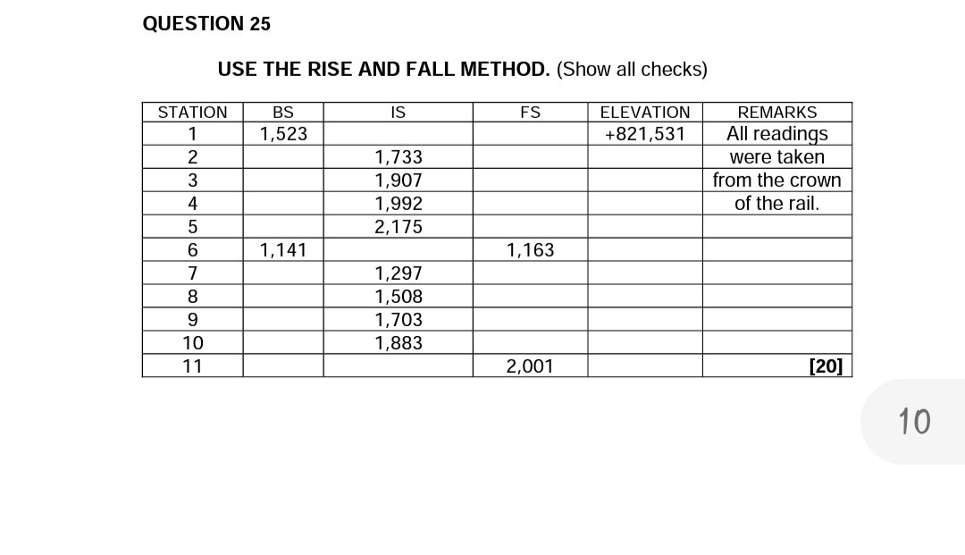 Solved QUESTION 25 USE THE RISE AND FALL METHOD. (Show all | Chegg.com