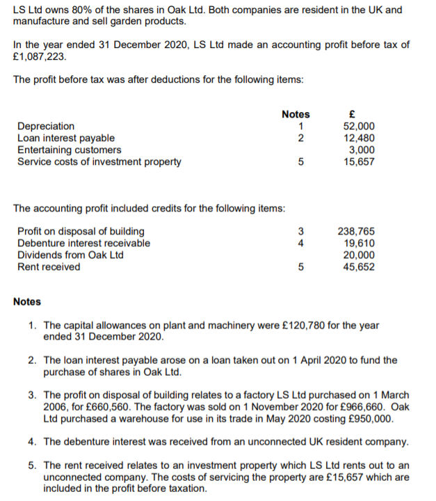LS Ltd owns 80% of the shares in Oak Ltd. Both | Chegg.com