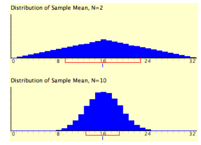 Solved The figure below shows the frequency distribution of | Chegg.com