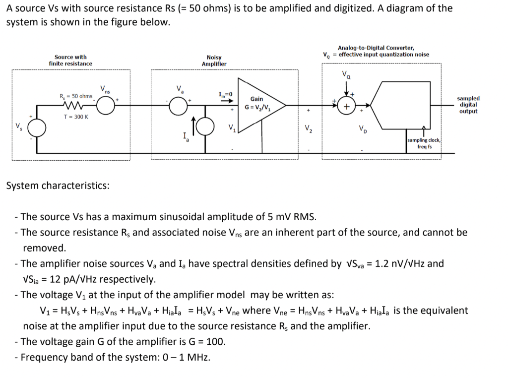 A source Vs with source resistance Rs (= 50 ohms) is | Chegg.com