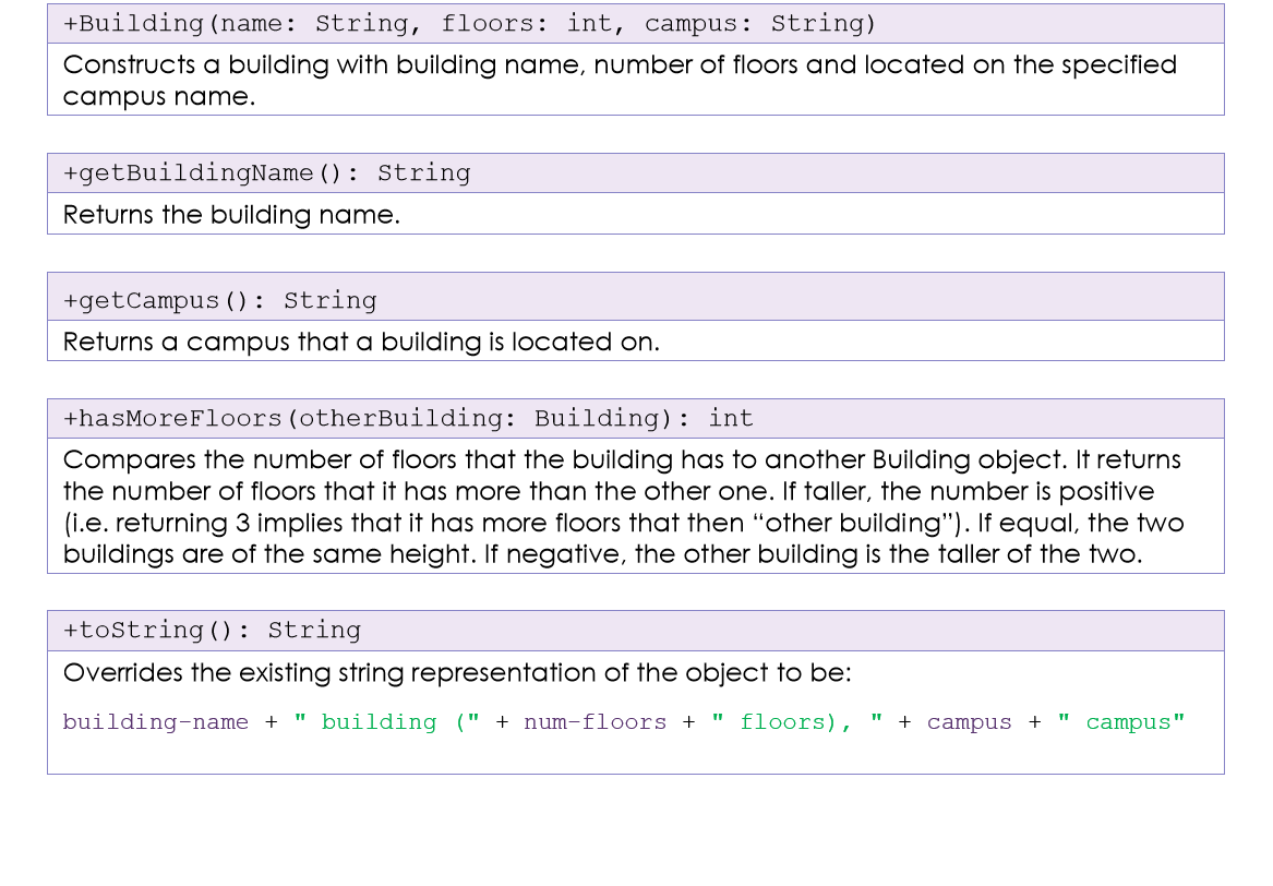 Solved PROBLEM 1: Student Success [30 points] For this first | Chegg.com