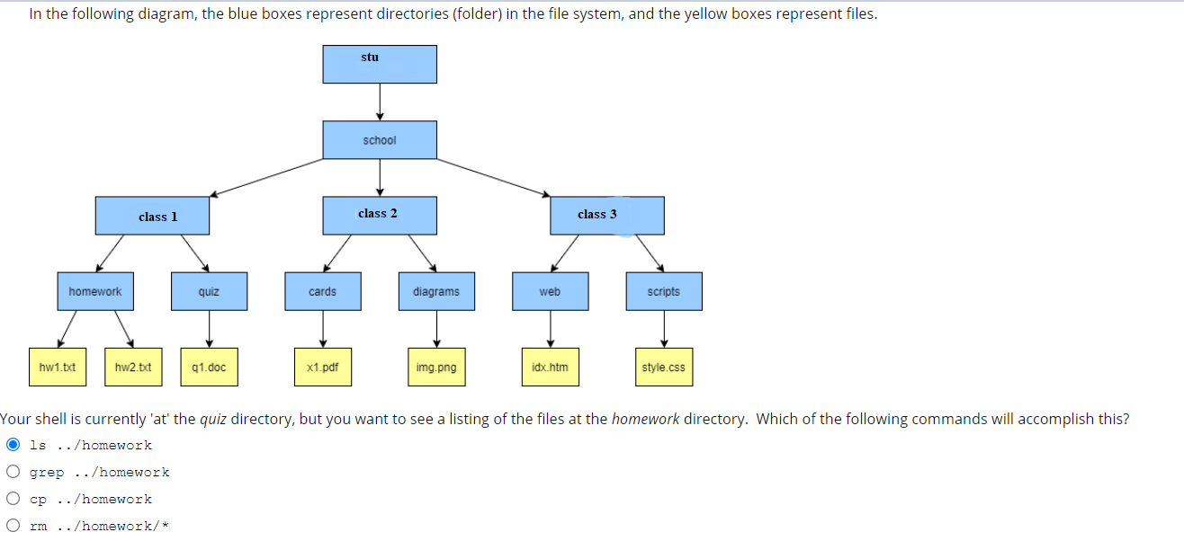 Solved In the following diagram, the blue boxes represent | Chegg.com
