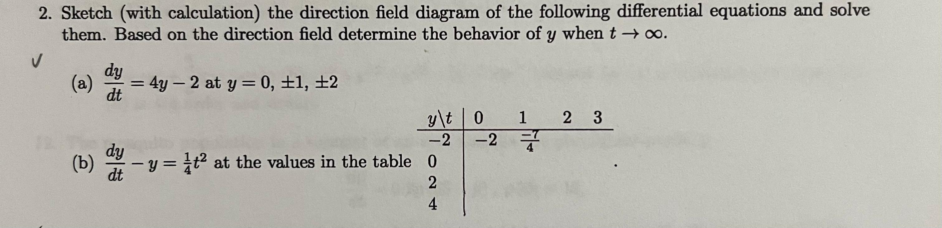 Solved 2. Sketch (with calculation) the direction field | Chegg.com