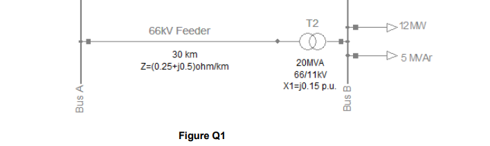 Fig Q1 shows a 66 kV transformer-feeder supplying an | Chegg.com
