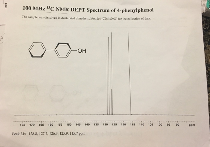 Solved C-NMR Spectrum Solvent: n assigning resonances to | Chegg.com