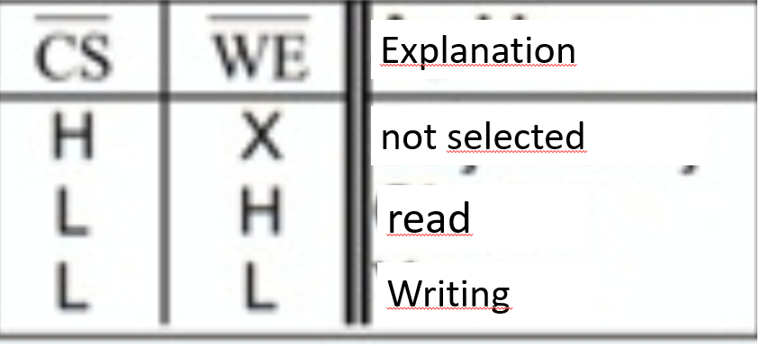Solved Show the input, output and control terminals by | Chegg.com