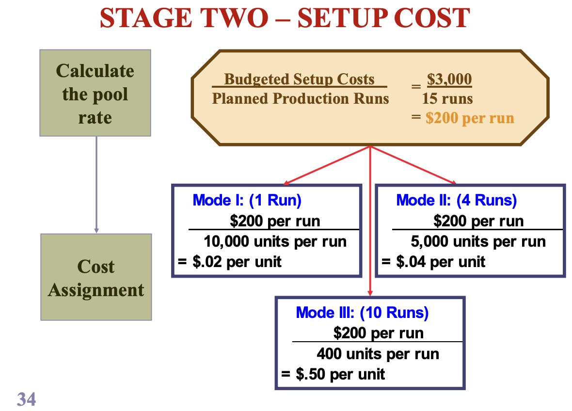 Solved 12. Under the traditional volume-based | Chegg.com