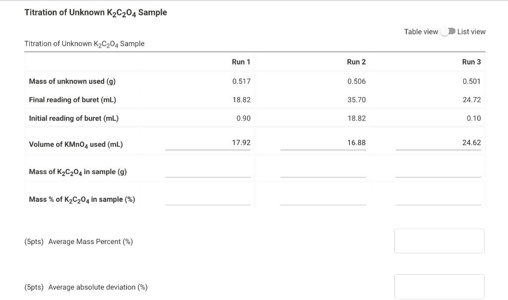 Titration of Unknown K2C2O4 Sample Table view List | Chegg.com