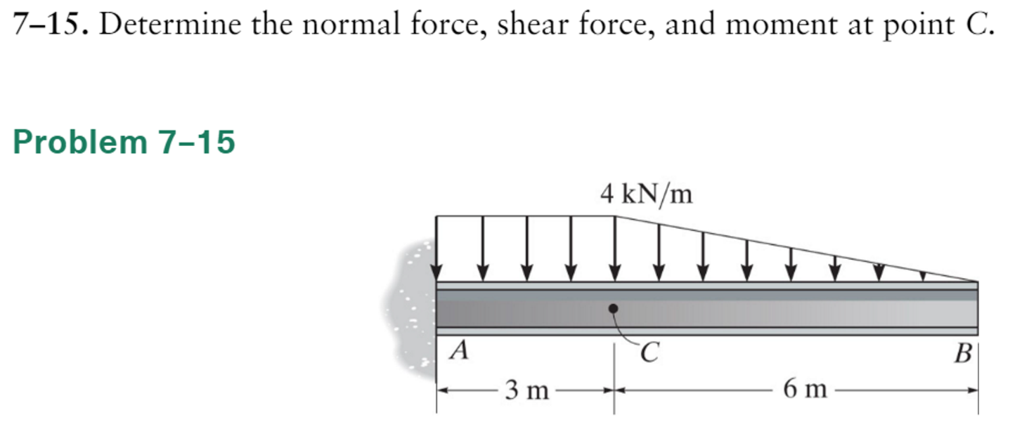 Solved 7-15. Determine the normal force, shear force, and | Chegg.com Solved 7-15. Determine the normal force, shear force, and | Chegg.com