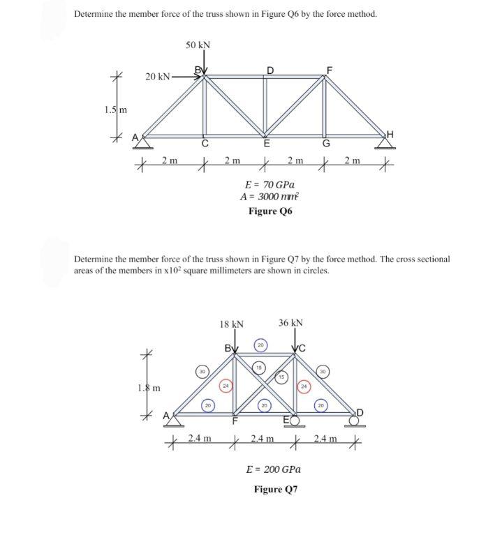 Solved Determine the member force of the truss shown in | Chegg.com