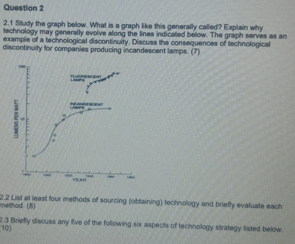 Question 2 2.1 Study the graph below. What is a graph | Chegg.com