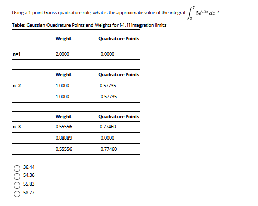 Solved 50.2 da? Using a 1-point Gauss quadrature rule, what | Chegg.com