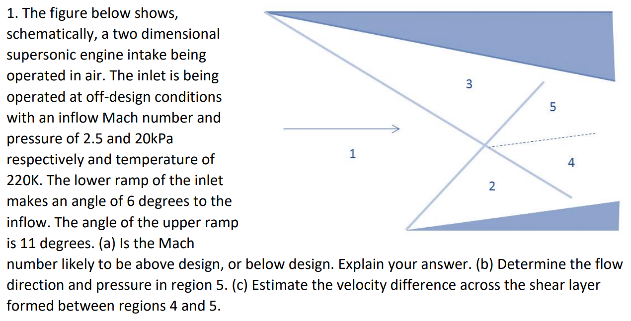 3 1 1. The figure below shows, schematically, a two | Chegg.com