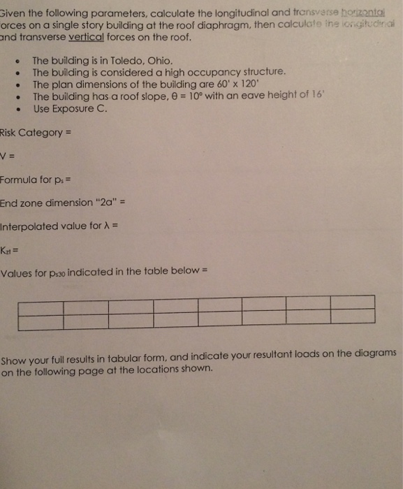 Solved Given the following parameters, calculate the | Chegg.com