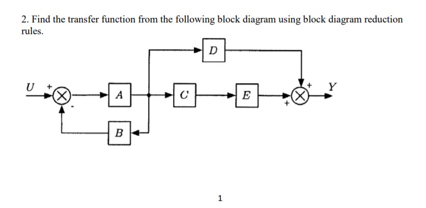 Solved 2. Find the transfer function from the following | Chegg.com