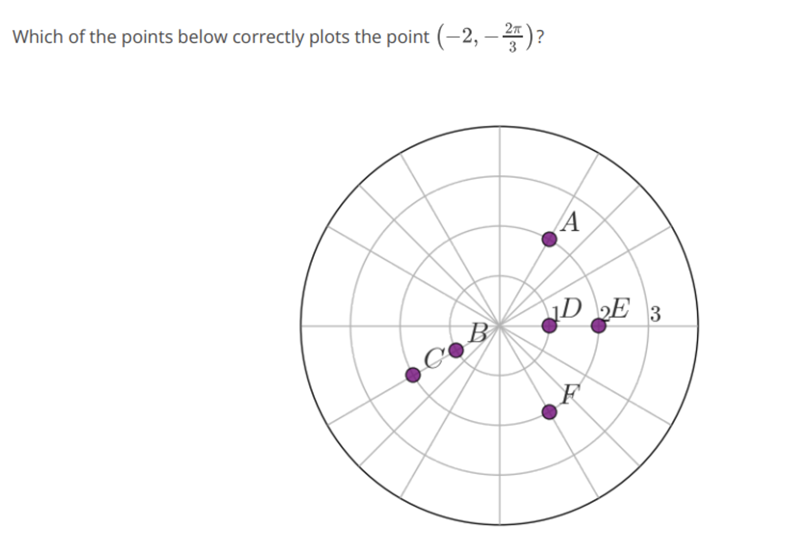 Solved Which of the points below correctly plots the point | Chegg.com