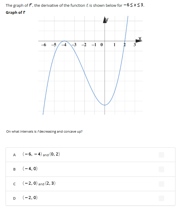 Solved The graph of f′, the derivative of the function f, is | Chegg.com