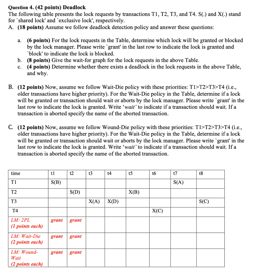 Solved Question 4. (42 points) Deadlock The following table | Chegg.com