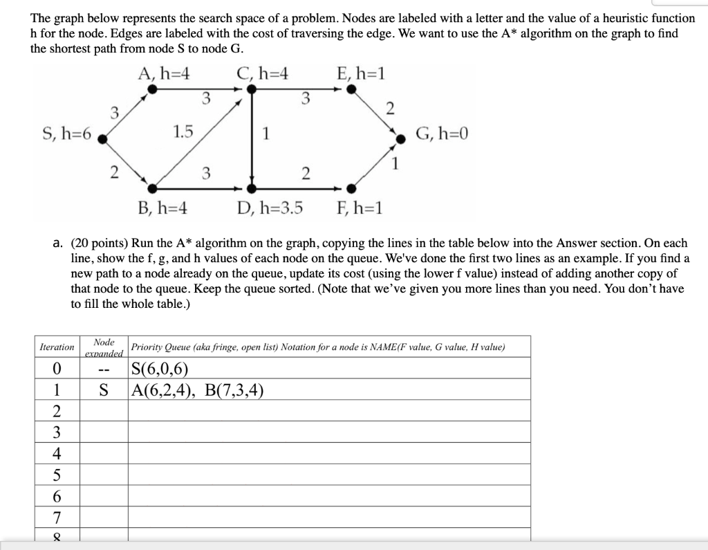 Solved The graph below represents the search space of a | Chegg.com
