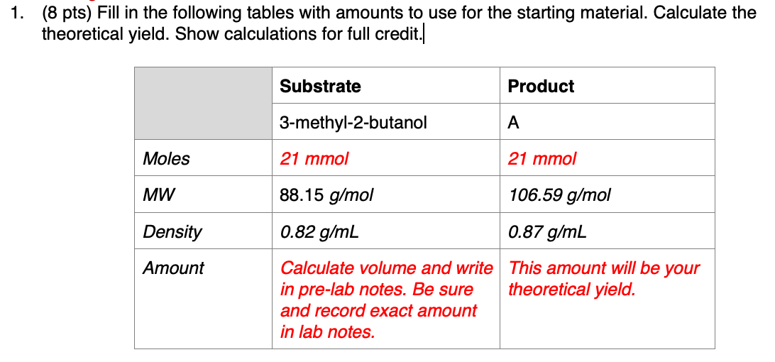Solved 1. (8 pts) Fill in the following tables with amounts | Chegg.com